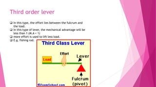 Simple machines | PPTX