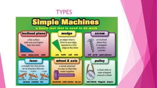 Simple machines | PPTX