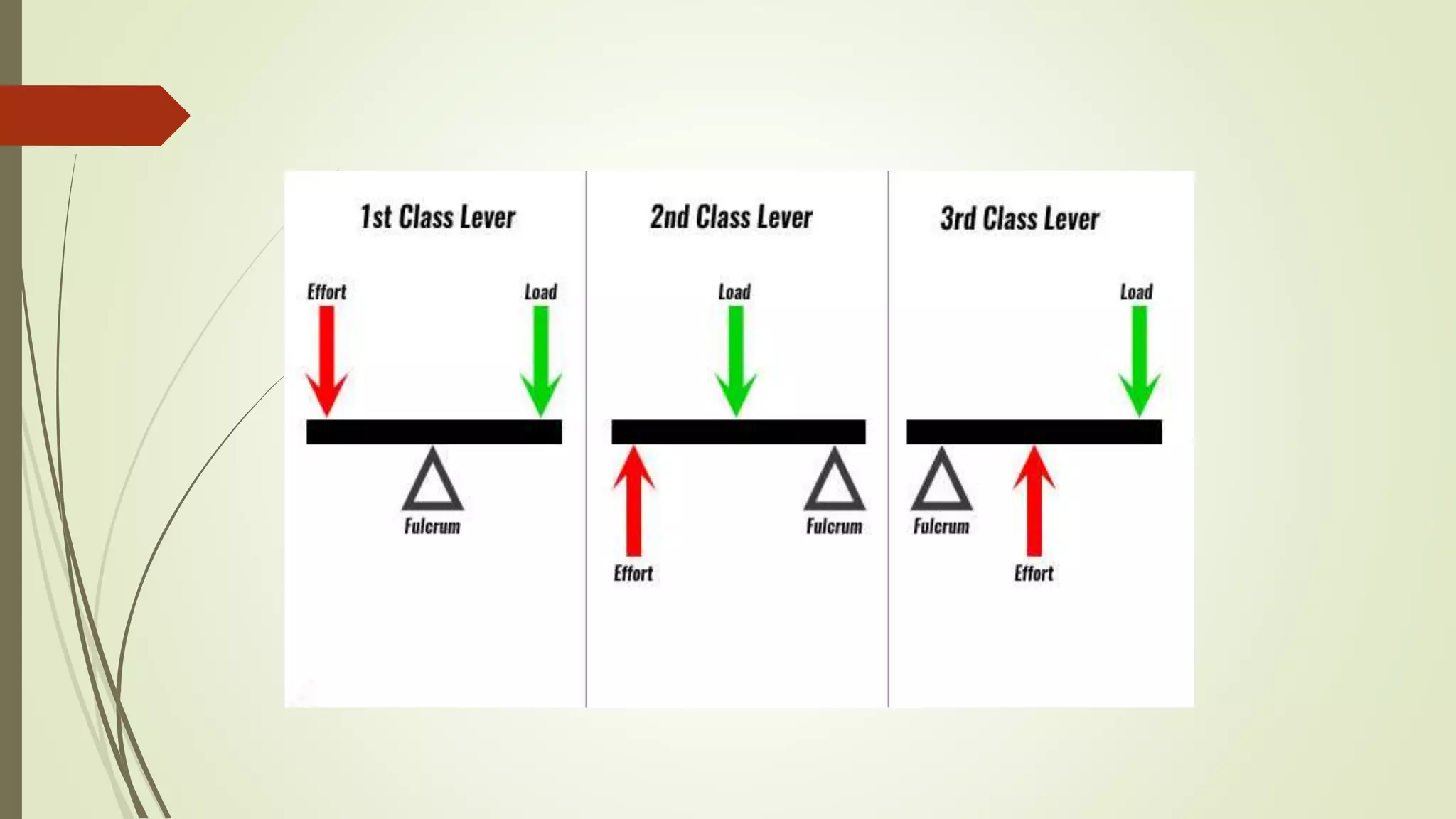 simple machines.pptx