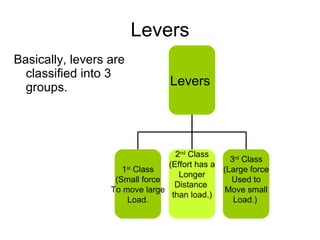 Simple Machines2 | PPT
