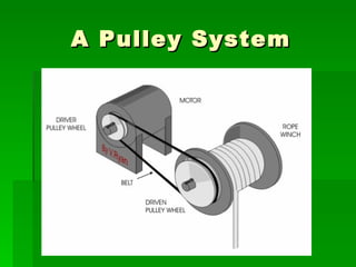 Simple machines and gears | PPT