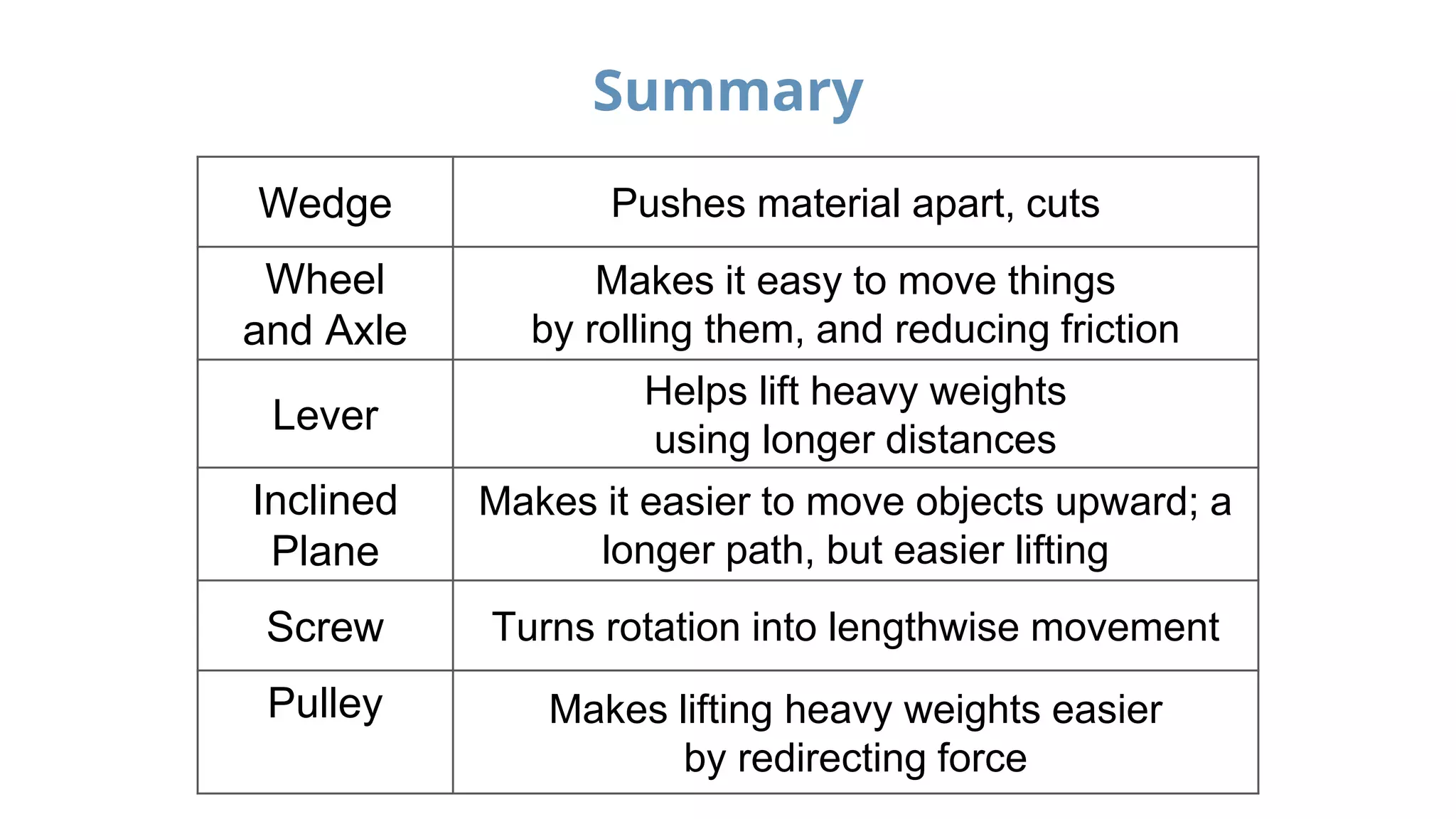 Simple Machines lesson slides (4).pptx