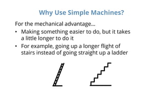Simple Machines lesson slides (4).pptx