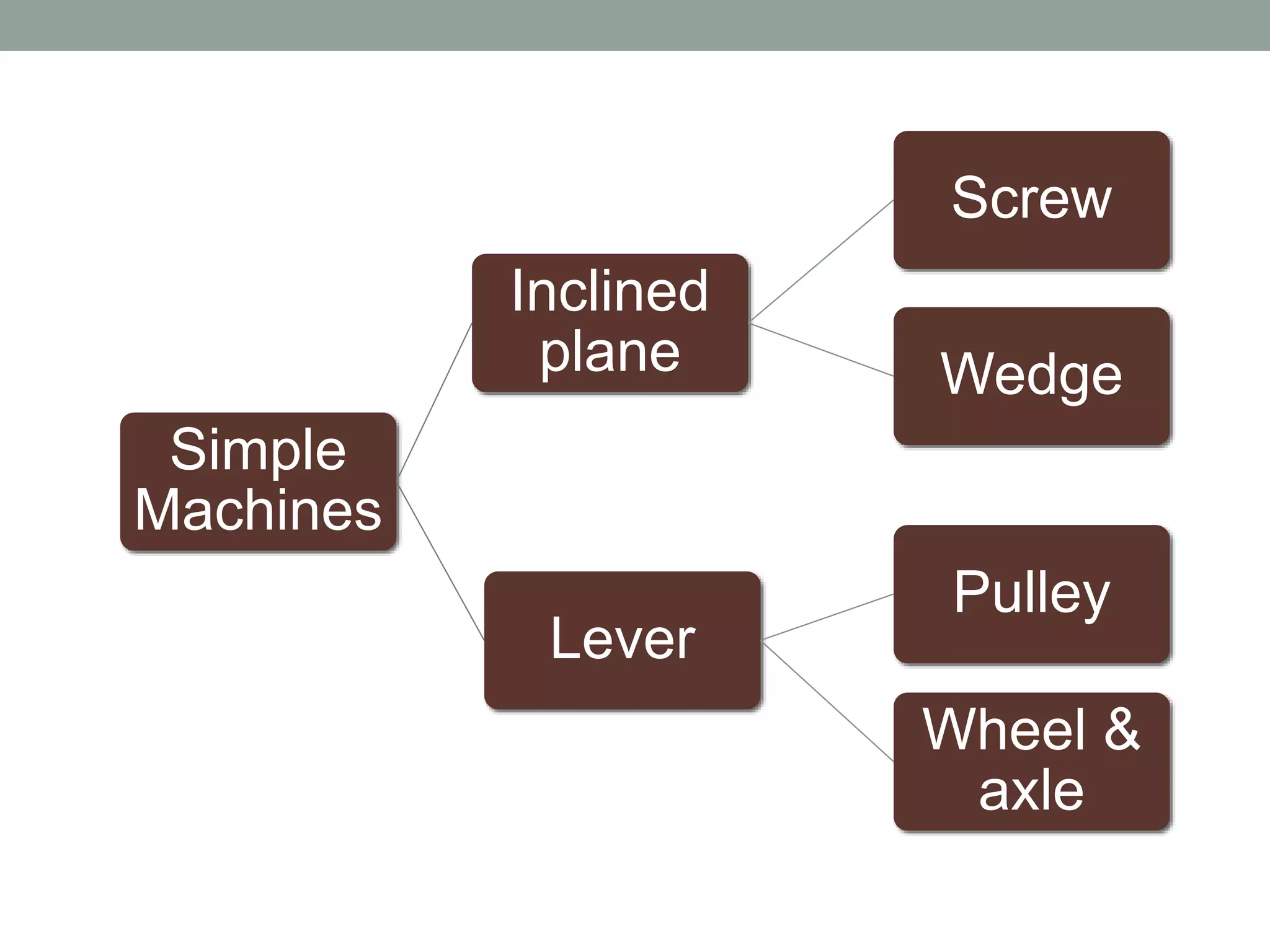 Simple machines levers | PPTX