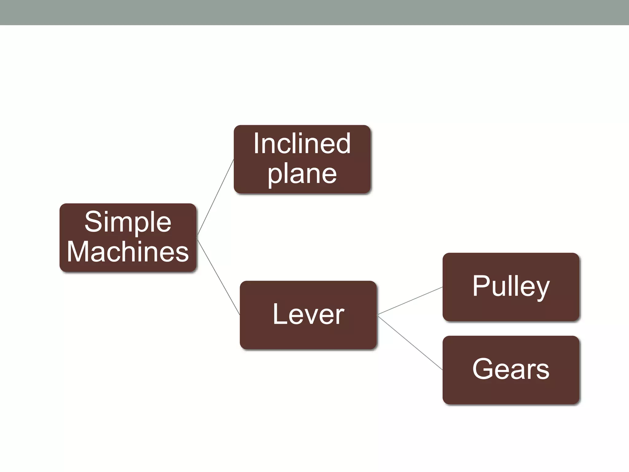 Simple machines levers | PPTX