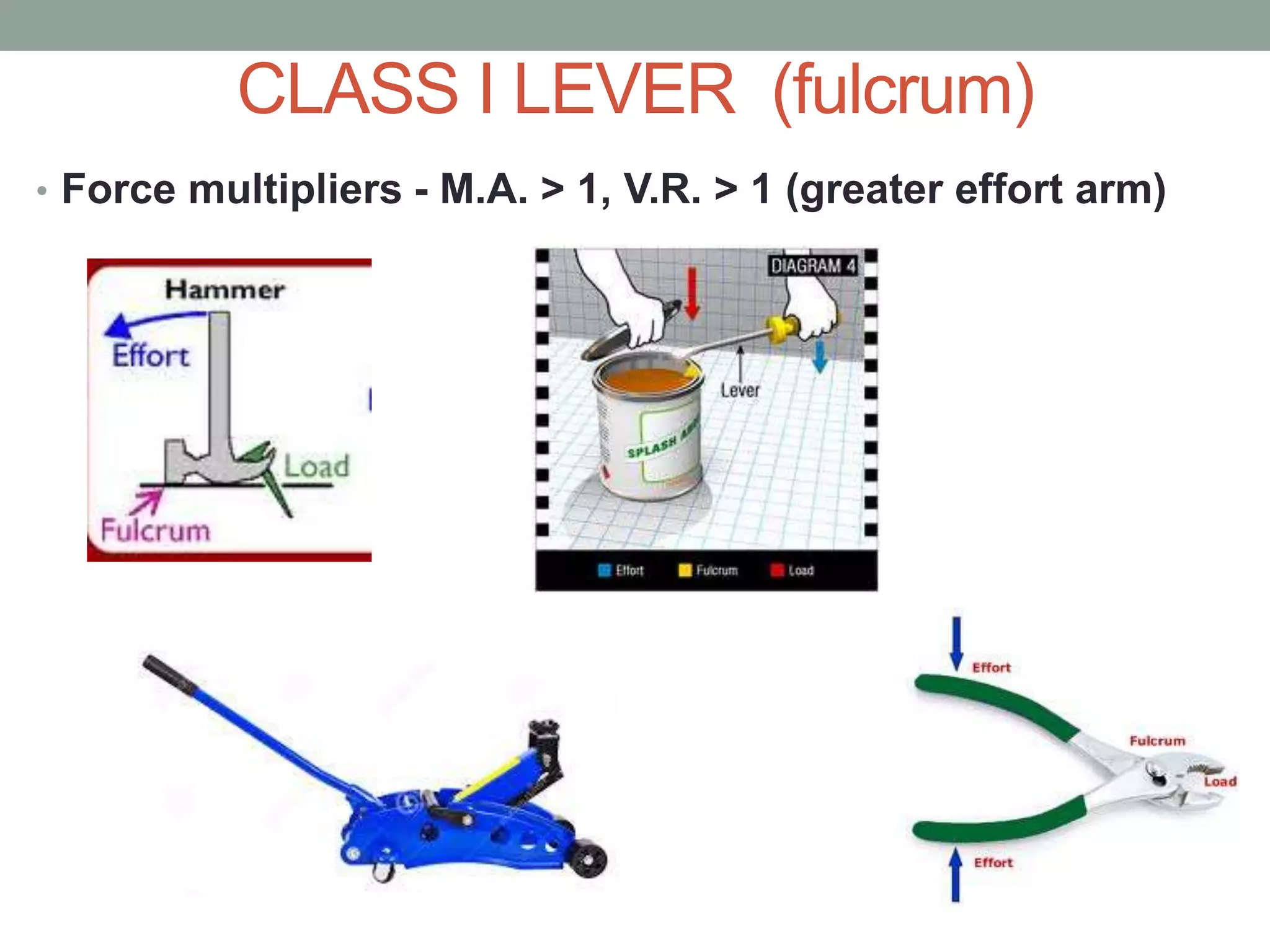 Simple machines levers | PPT