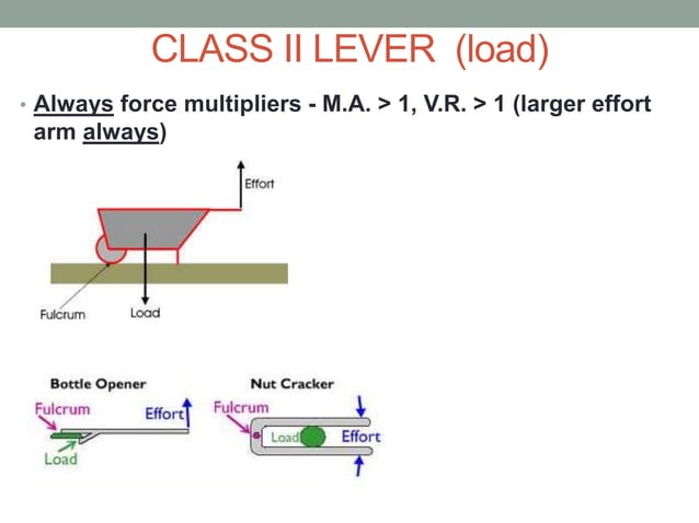 Simple machines levers | PPTX | Technology & Computing
