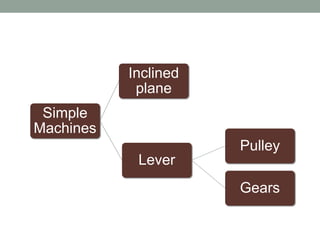 Simple machines levers | PPTX