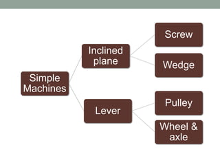 Levers Simple Machines