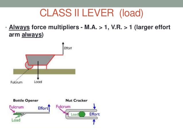 Simple machines levers