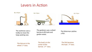 Simple Machines PowerPoint 4thgrade.pptx