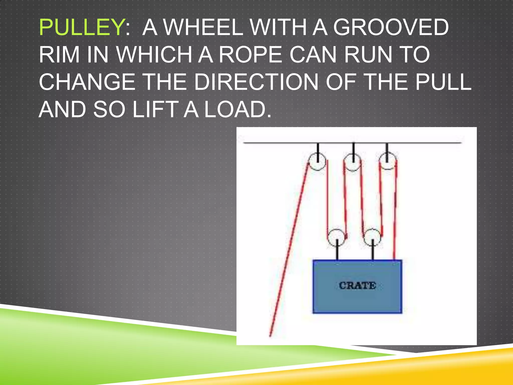 Simple machines ppt | PPT