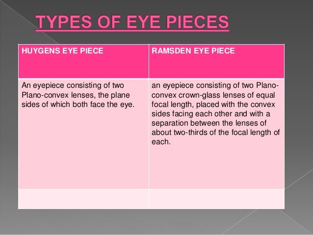 Simple magnifier and eye pieces | PPTX