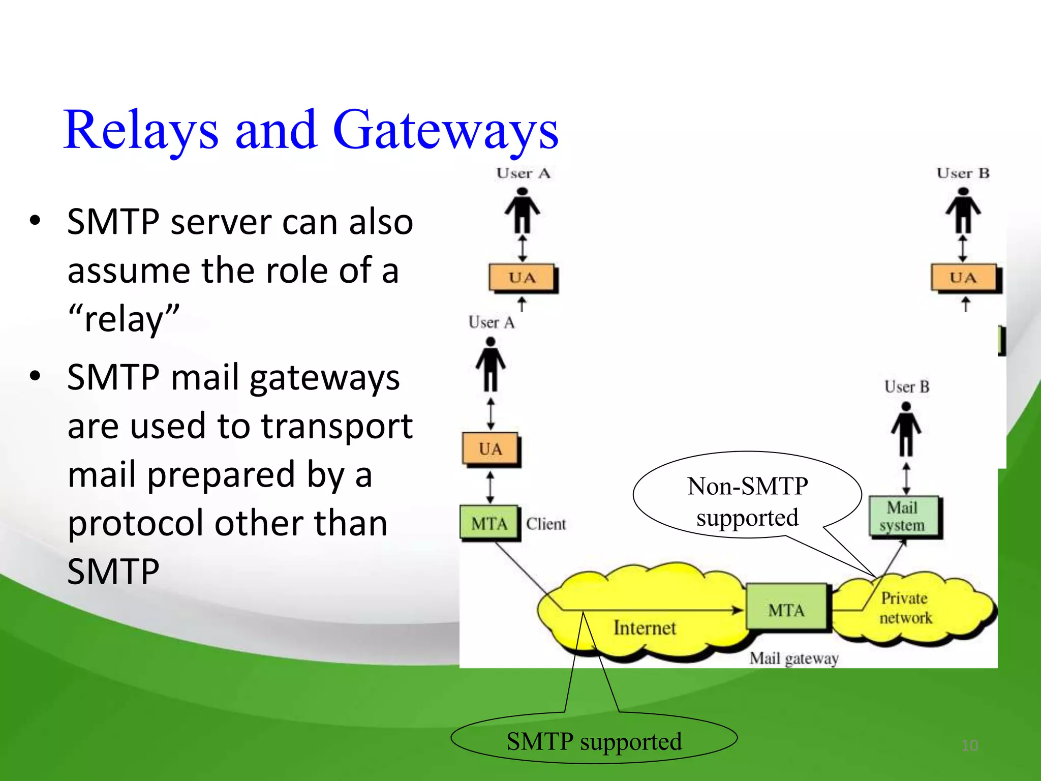 Simple mail transfer protocol | PPTX | Email | Internet