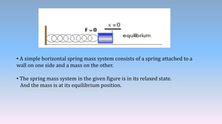 Simple mass spring system^JDamped vibration.pptx