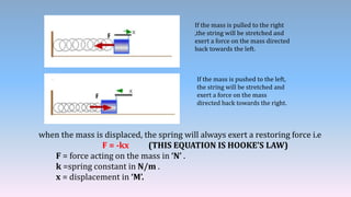 Simple mass spring system^JDamped vibration.pptx
