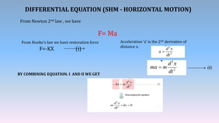 Simple mass spring system^JDamped vibration.pptx