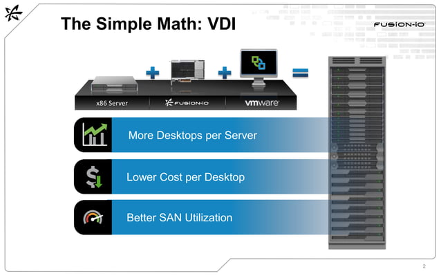 Simple math fusion-io_v4 | PPT