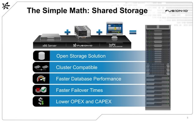 Simple math fusion-io_v4 | PPT
