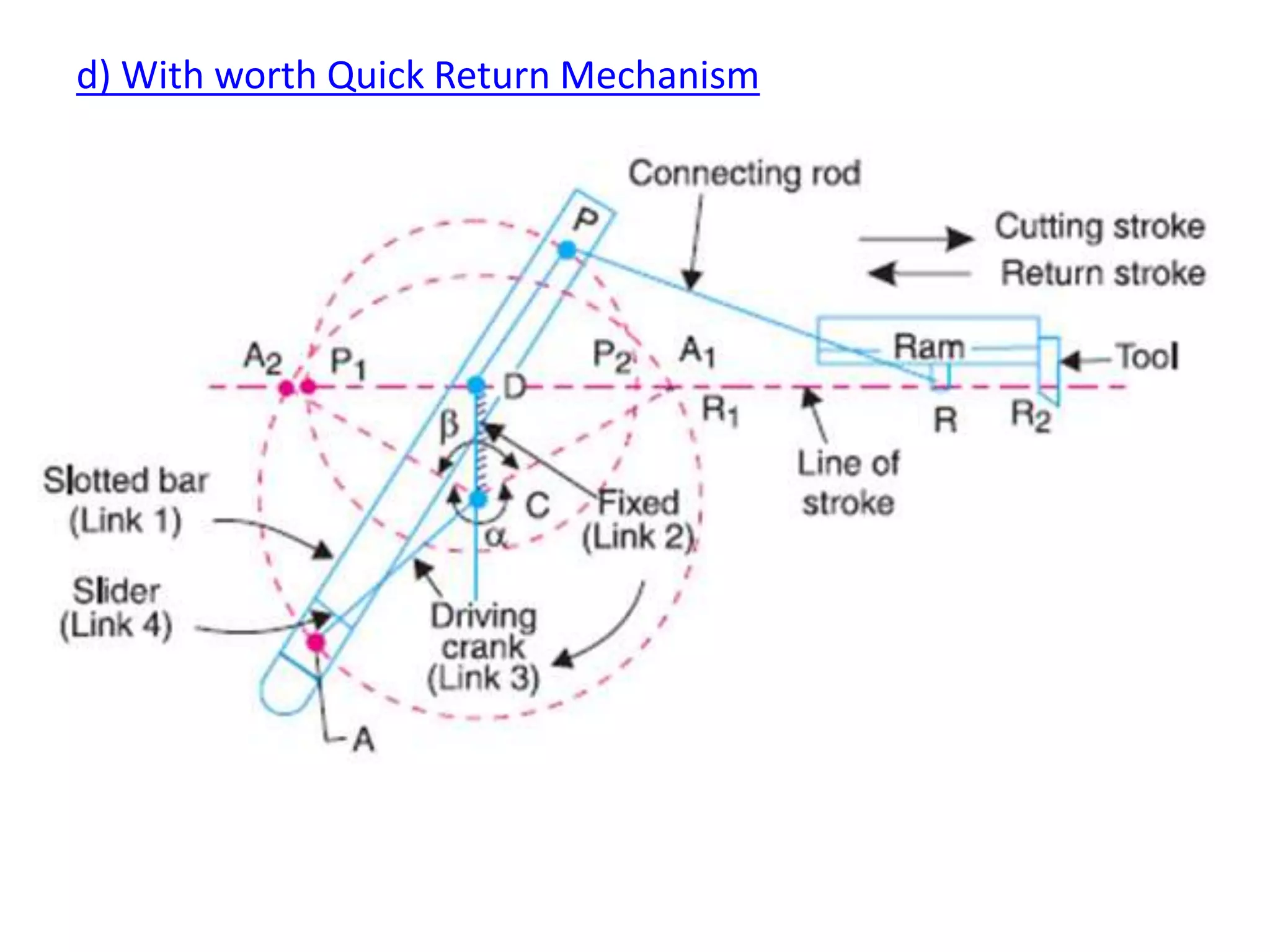 Simple mechanism | PPTX