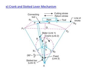 Simple mechanism | PPTX