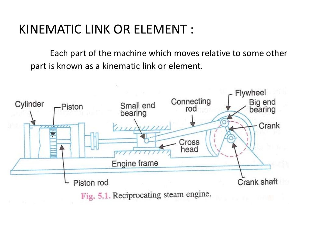 Simple mechanism