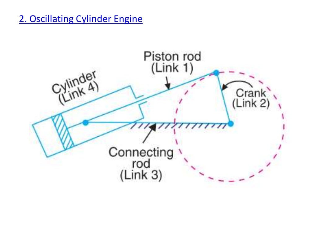 Simple Mechanism simple-mechanism