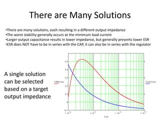 Simple Method To Determine Esr Requirements For Stable | PPTX