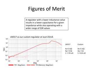 Simple Method To Determine Esr Requirements For Stable | PPTX