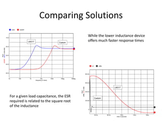 Simple Method To Determine Esr Requirements For Stable | PPTX