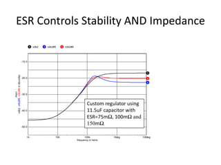 Simple Method To Determine Esr Requirements For Stable | PPTX