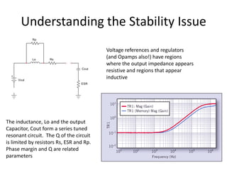 Simple Method To Determine Esr Requirements For Stable | PPTX