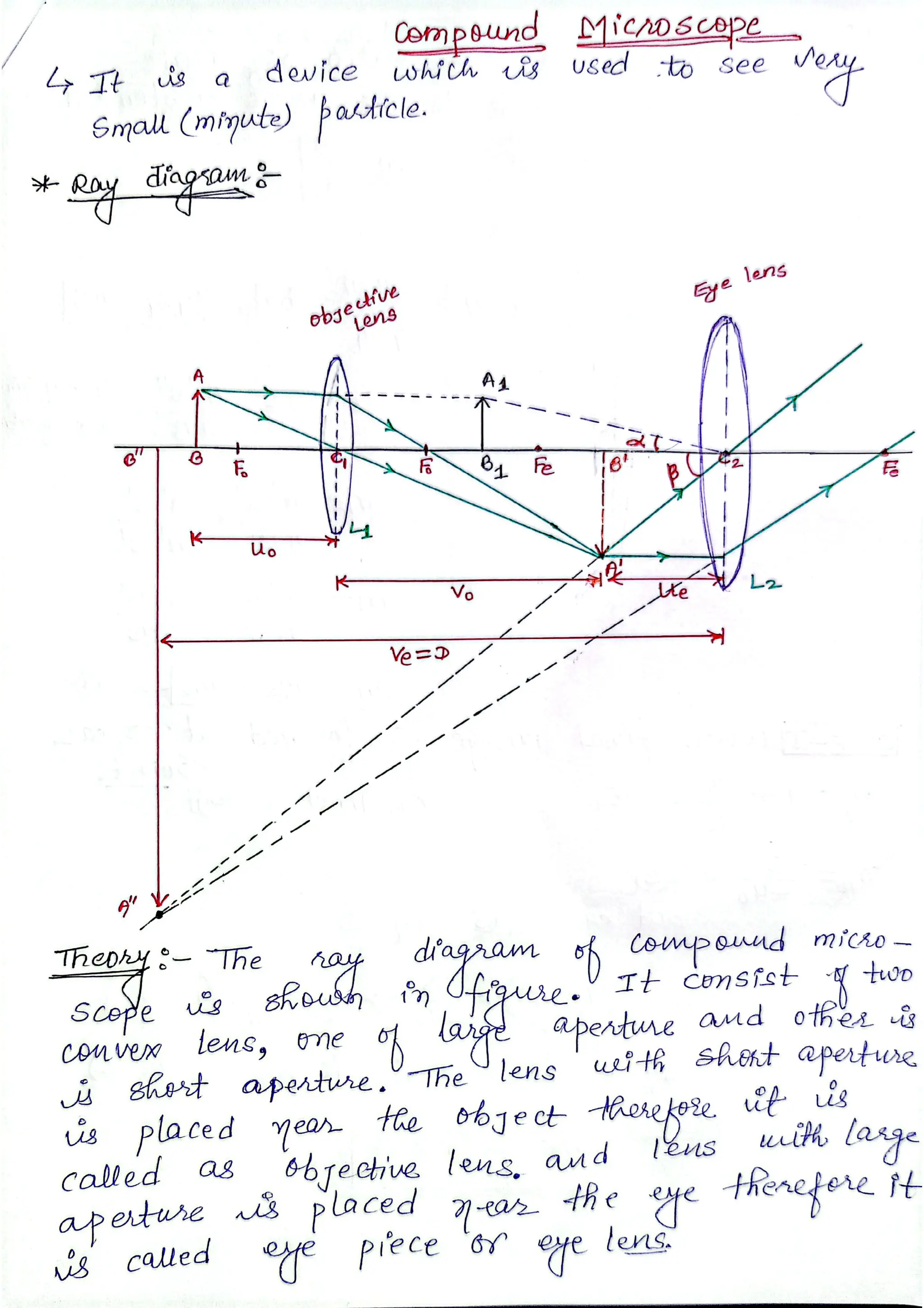 SIMPLE MICROSCOPE.pdf for class 12th students | PDF