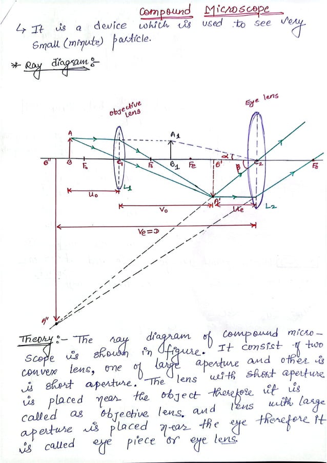 SIMPLE MICROSCOPE.pdf for class 12th students | PDF