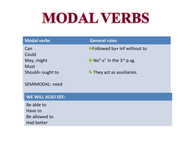 Simple modals; use and examples | PPT