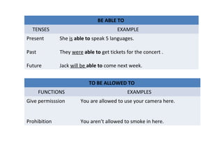 Simple modals; use and examples | PPT