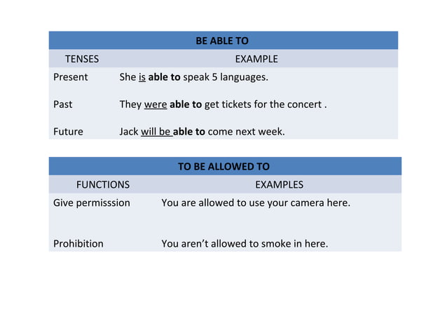 Simple modals; use and examples | PPT
