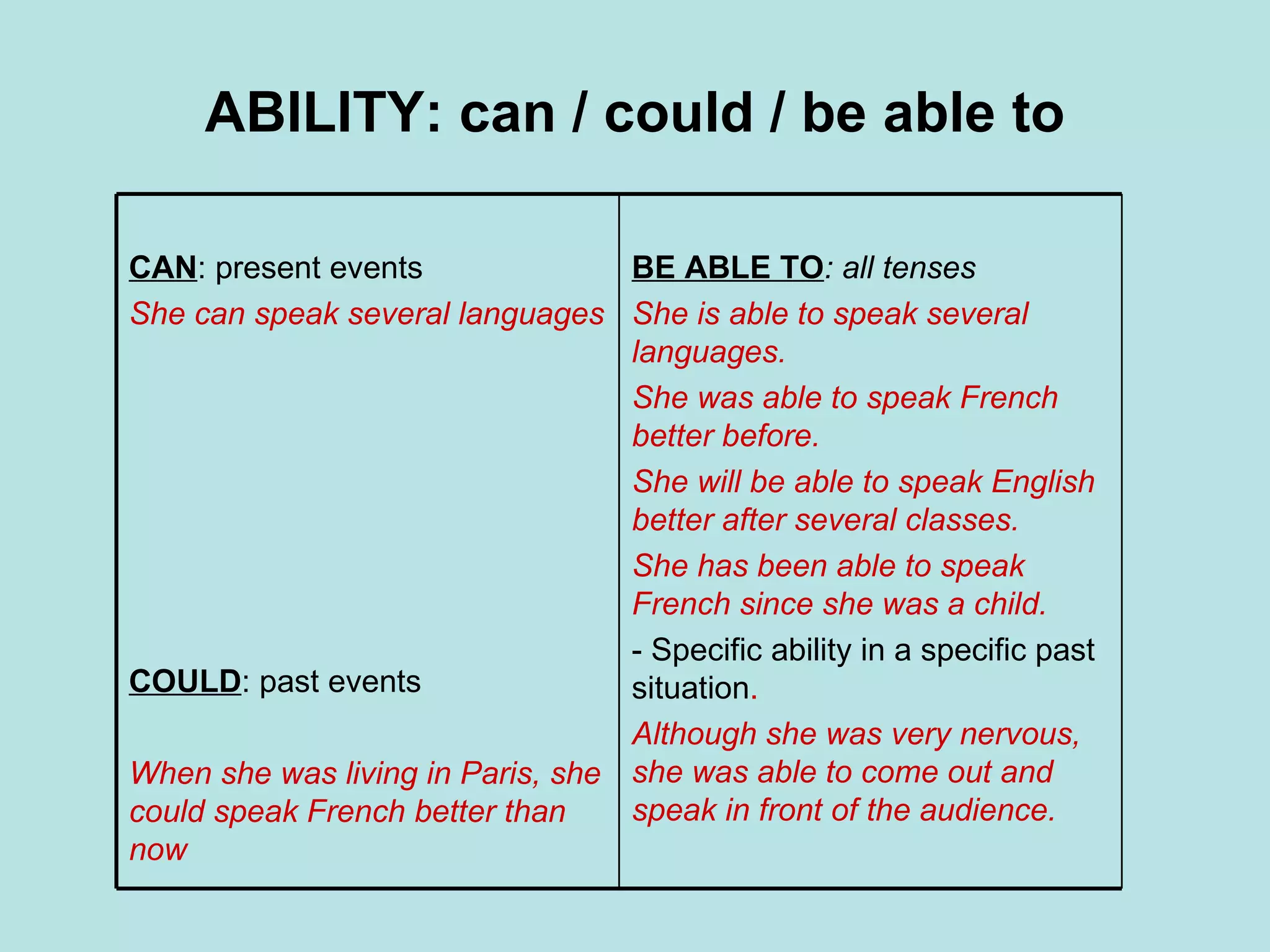 Simple Modal Verbs | PPS