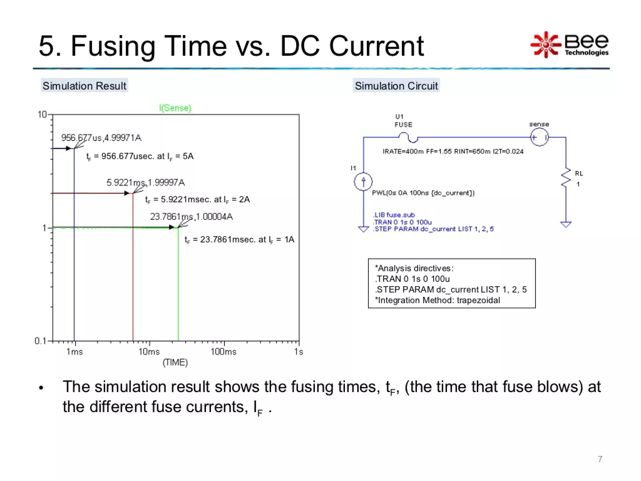 Simple Model of Fuse(LTspice) | PDF