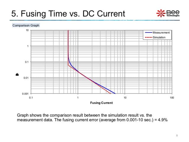 Simple Model of Fuse(LTspice) | PDF
