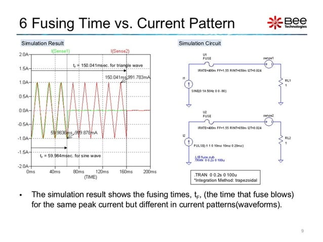 Simple Model of Fuse(LTspice) | PDF