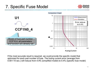 Simple Model of Fuse(LTspice) | PPT