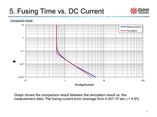 Simple Model of Fuse(LTspice) | PPT