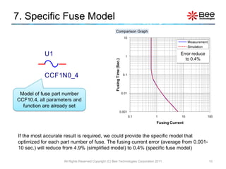Simple model of Fuse(PSpice) | PDF