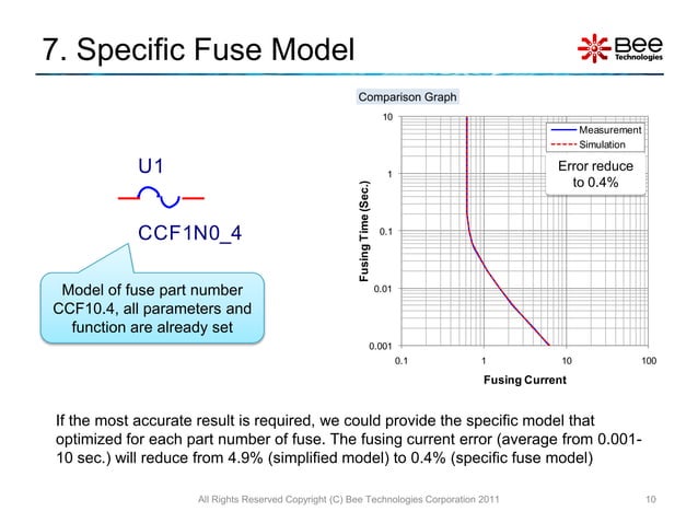 Simple model of Fuse(PSpice) | PDF