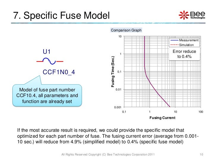 Simple model of Fuse(PSpice)