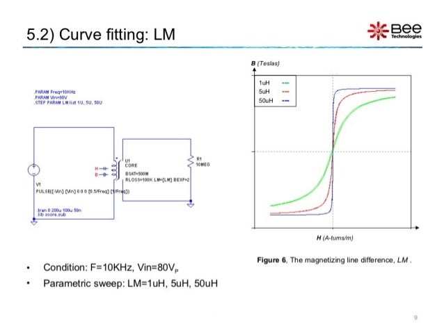Simple Model Of Transformer Using Ltspice
