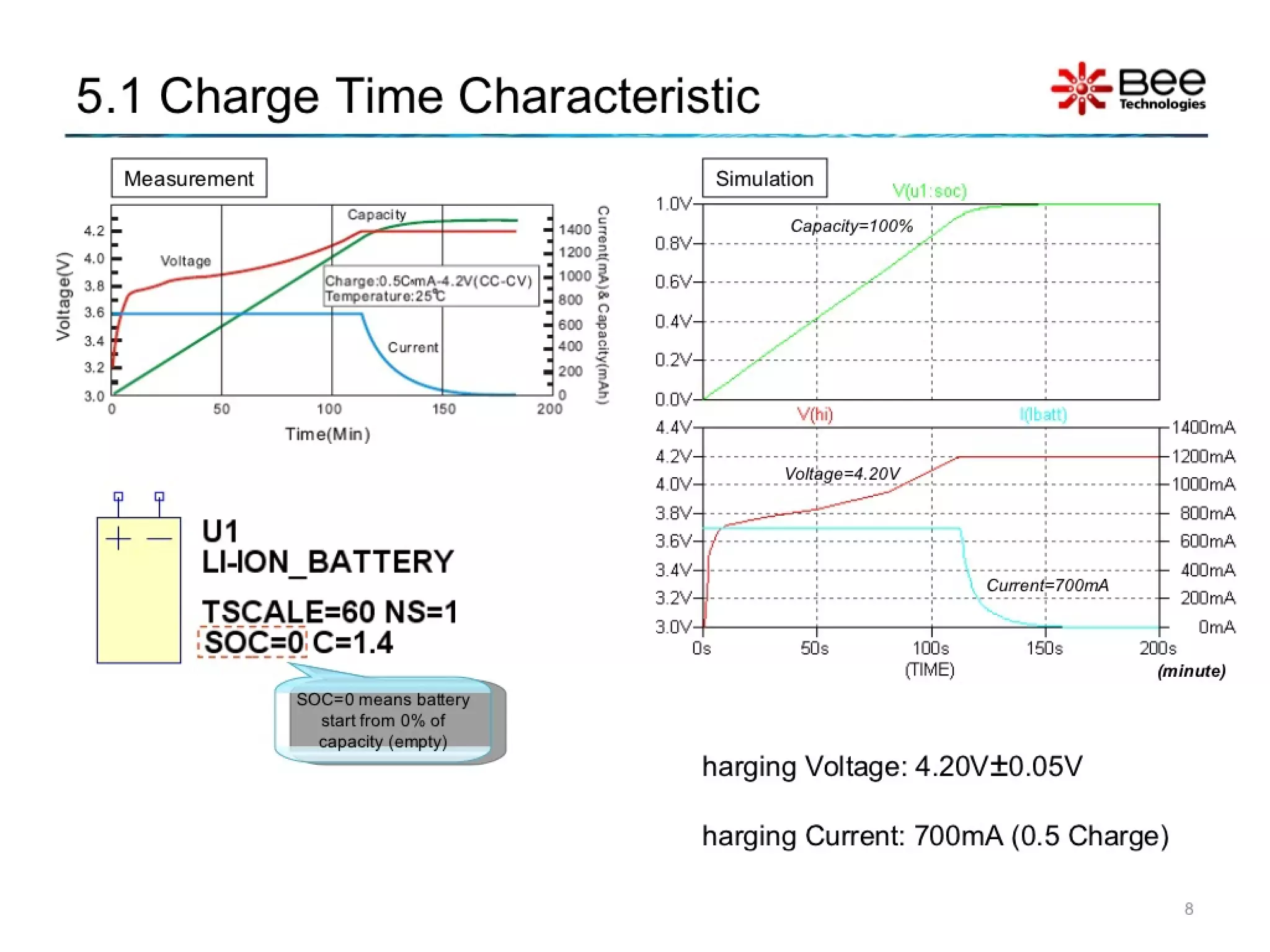 Simple Model of Lithium-Ion Battery (LTspice) | PDF