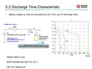 Simple Model of Lithium-Ion Battery (LTspice) | PDF