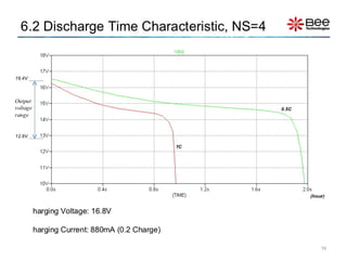 Simple Model of Lithium-Ion Battery (LTspice) | PDF